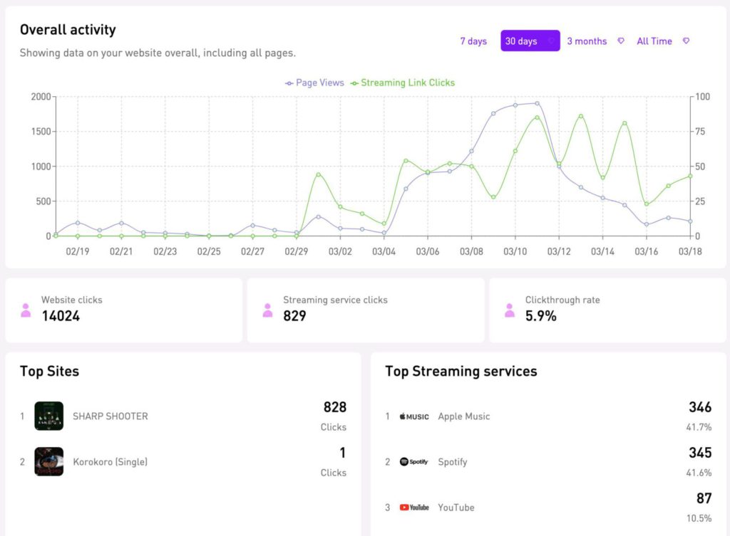 Associate Member Spotlight: Symphony OS – American Association of Independent Music